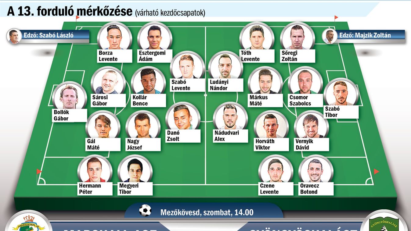 Rajt a műfüves albérletekben: megyei I-es adatbank és beharangozó