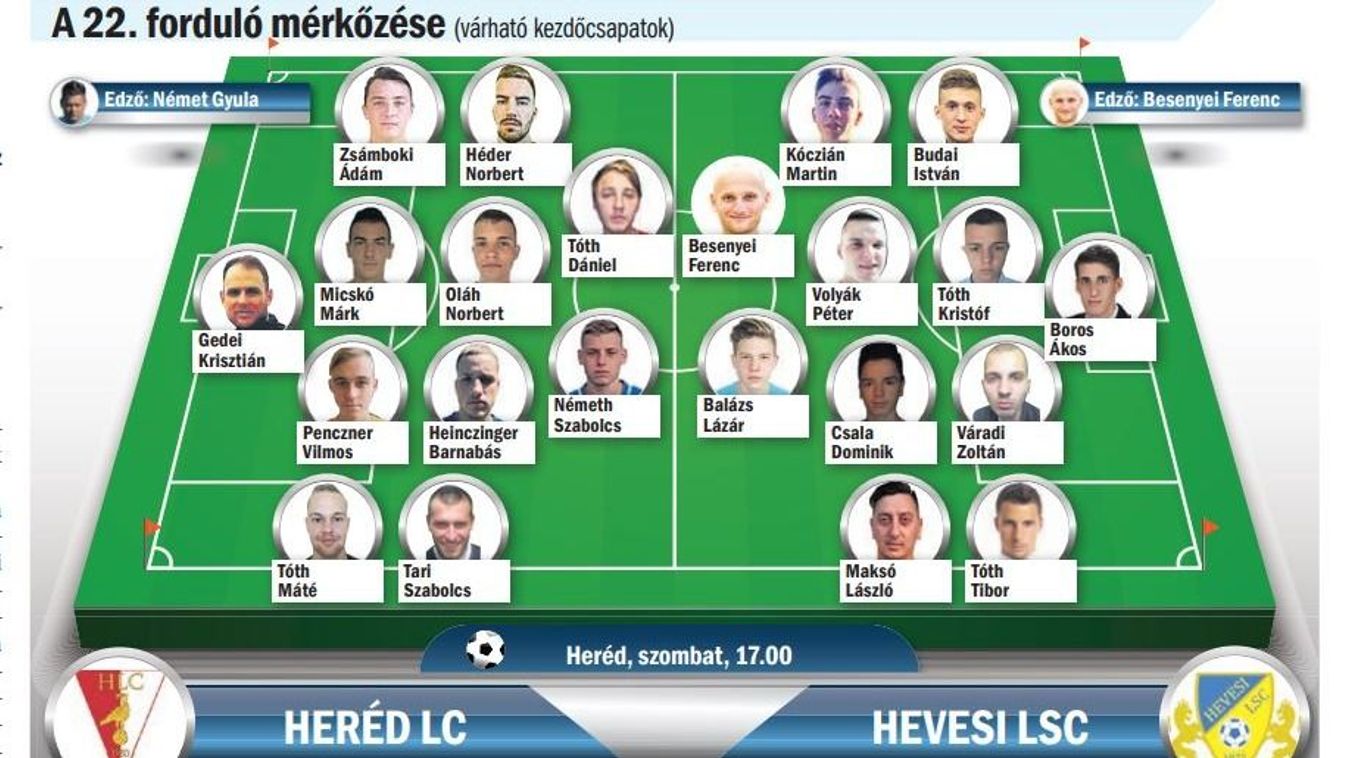 Heréden a Heves, avagy hiányzók sora itt és ott